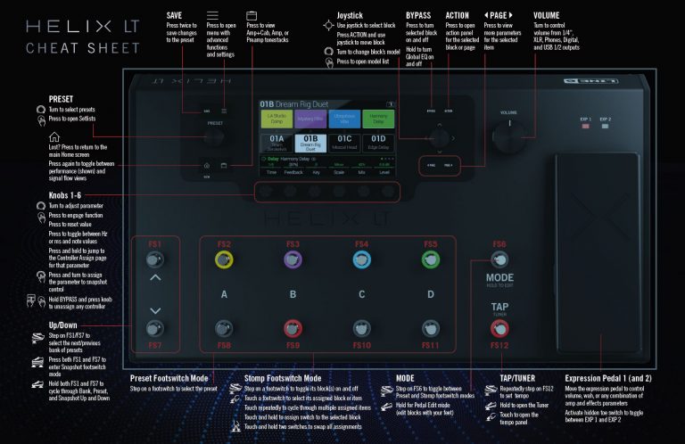 Line 6 Helix vs Helix LT vs HX Multi-Effects & HX Stomp - Andertons Blog