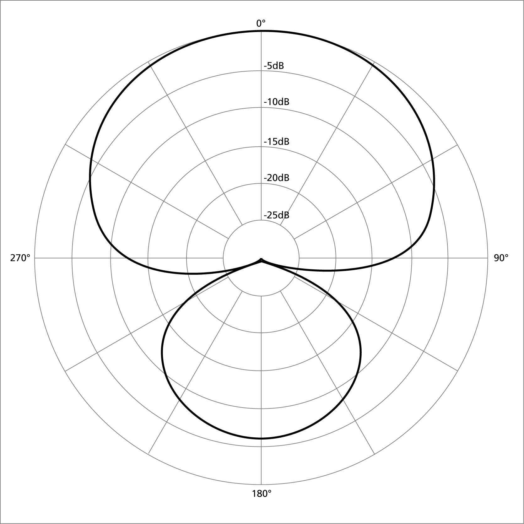 14 How To Read A Polar Pattern Chart Earphone