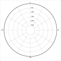 Microphone Polar Patterns Explained - Andertons Blog