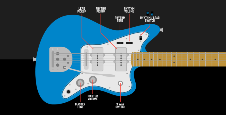 Fender Jaguar vs. Jazzmaster: What's the Difference? - Andertons Blog